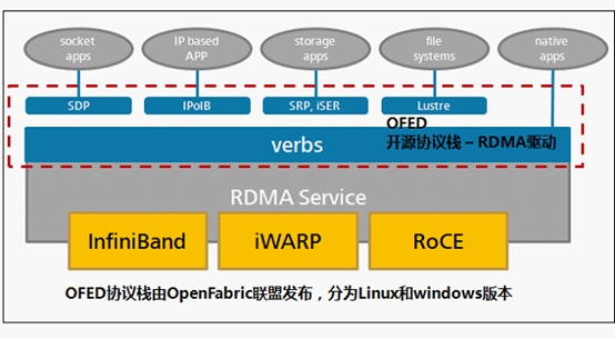 RDMA技术详解 | Master.TJ 的个人博客